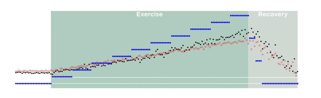 How data science can help medical research - Hartekind - ADC