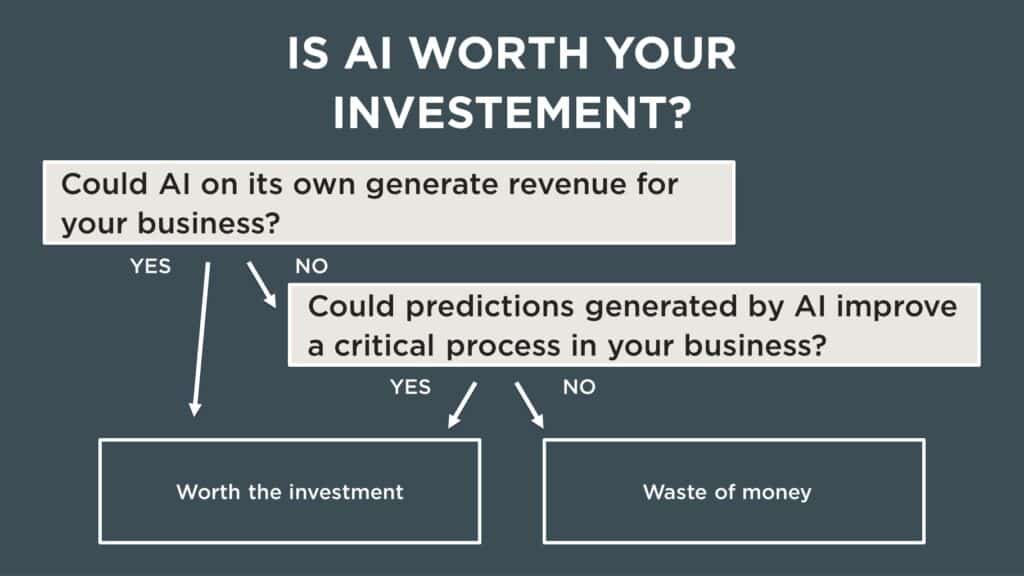 Identifying Your Sustainable Data Advantage with AI - ADC