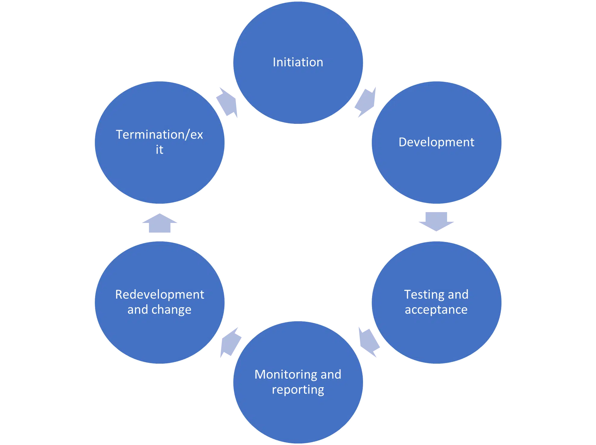 Transaction Monitoring and Anti-Money Laundering - ADC
