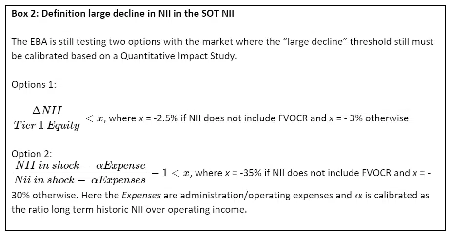 EBA Guidelines and Regulatory Technical Standards on IRRBB