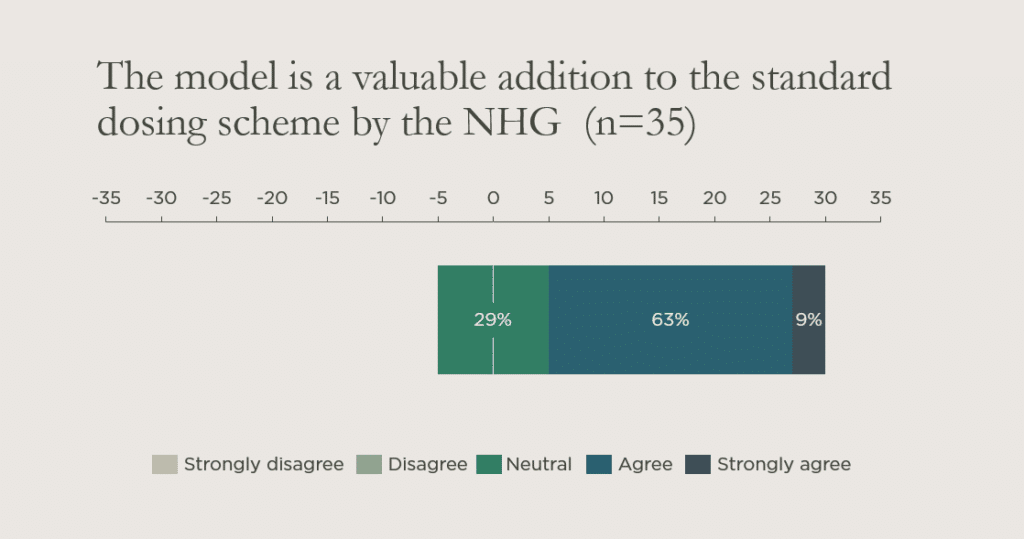 Precision Dosing: Predicting Patient-Specific Drug Dosages — ADC Consulting