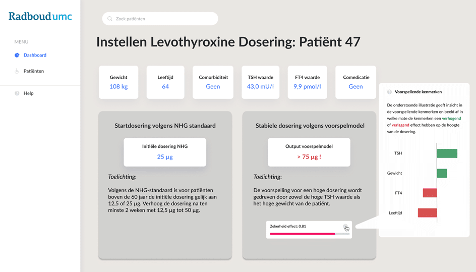 Precision Dosing: Predicting Patient-Specific Drug Dosages — ADC Consulting